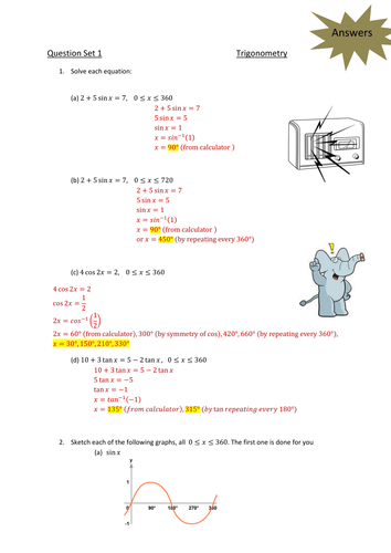 National 5 Gcse Trigonometry Revision Teaching Resources