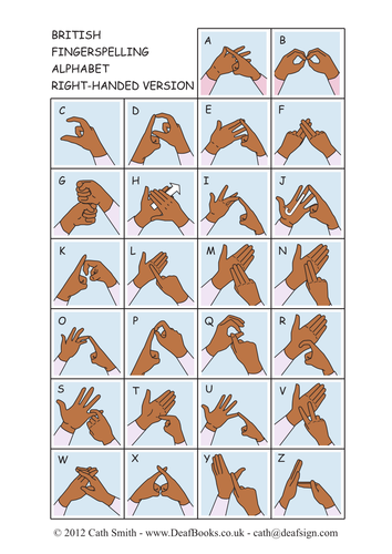 Colour Fingerspelling Alphabet British Sign Language Bsl For Right