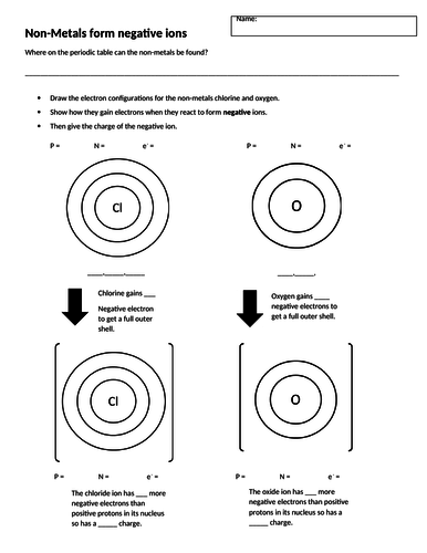 Atomic Structure And The Periodic Table Aqa Chemistry Teaching Resources