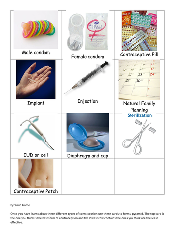 Sre Methods Of Contraception Lesson And Resources For Ks4 Teaching