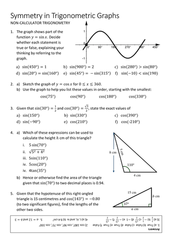 Symmetry In Trigonometric Graphs Teaching Resources