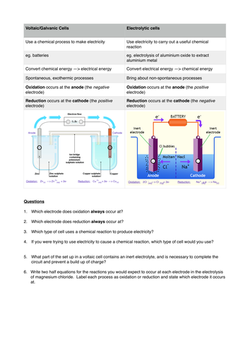 Electrochemical Cells Worksheet Voltaic Galvanic And Electrolytic