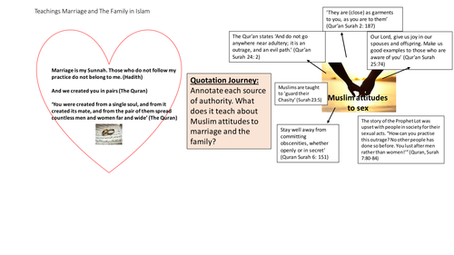 Muslim Attitudes To Sex 9 1 Gcse Edexcel Beliefs In Action B Teaching