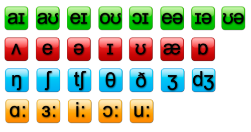 Embedded Phonetic Sounds Chart Vowel Chart Vowel Porn Sex Picture