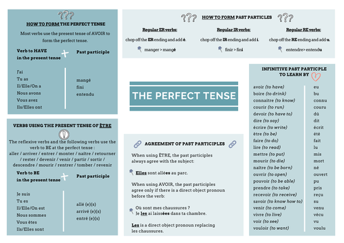 Gcse French Revision Perfect Tense Teaching Resources