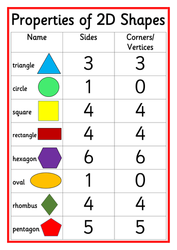 2d And 3d Shapes Ks2