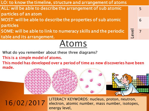 Aqa Combined Science Trilogy 51 Atomic Structure And The Periodic