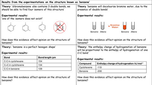 Benzene Phenol And Their Reactions Lessons A2 Chemistry New Spec