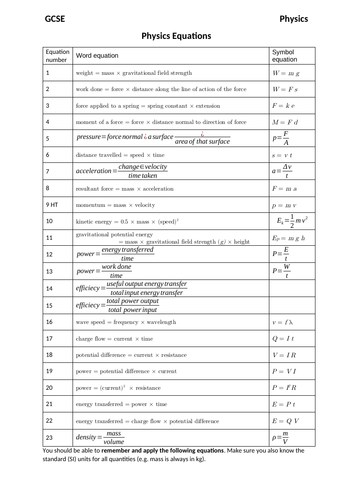 Aqa Gcse Physics Equations Sheet Editable Word Version Teaching