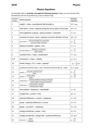 Aqa Gcse Physics Equations Sheet Editable Word Version Teaching