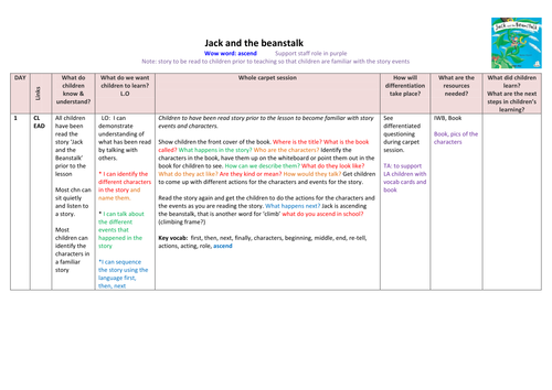 Jack And The Beanstalk Literacy Planning 7 Lessons Eyfs Reception