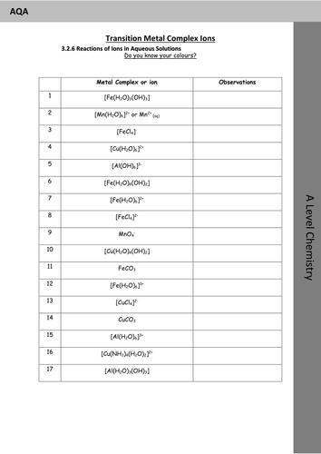 Aqa A2 Chemistry Transition Metal Complex Ions In Aqueous Solution Do