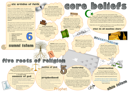 Islam Beliefs And Teachings Core Beliefs In Islam Learning Mat