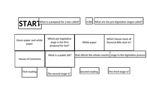 Ocr A Level Law 2017 Spec Parliamentary Law Making Teaching Resources