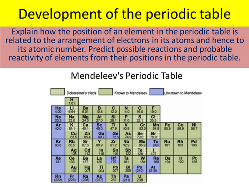 Aqa Trilogy Atomic Structure And The Periodic Table Teaching Resources