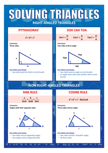 Gcse Trigonometry Poster Teaching Resources