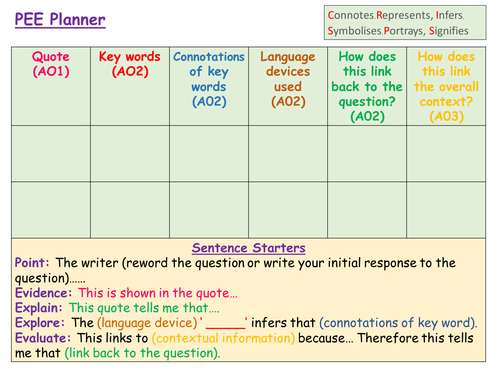 Pee Planner Sentence Starters And Structure Strip Ks34 Aqa Eng