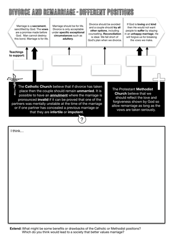 Divorce And Remarriage Christian Aqa 9 1 Gcse Relationships And