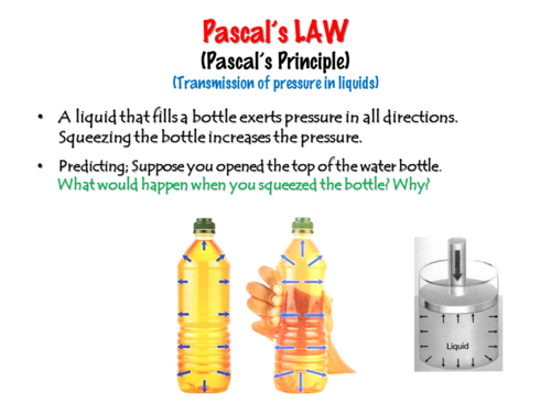 Pascals Law Pascals Principle Transmission Of Pressure In