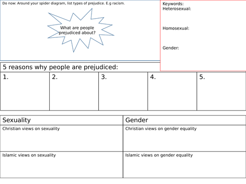 Lesson 3 Aqa Religious Education Gender And Sexuality Teaching Resources