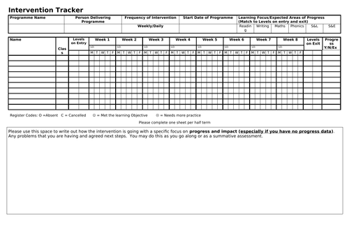 Intervention Tracker Sheet Teaching Resources