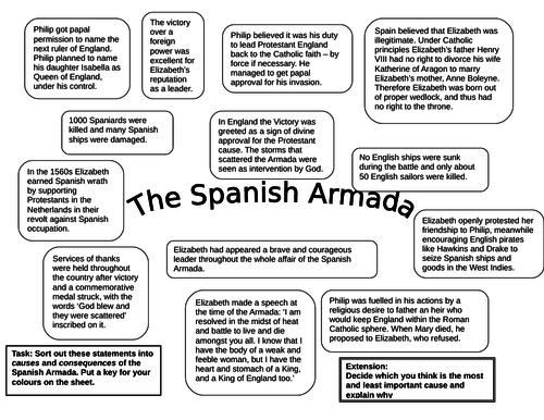 Spanish Armada Teaching Resources