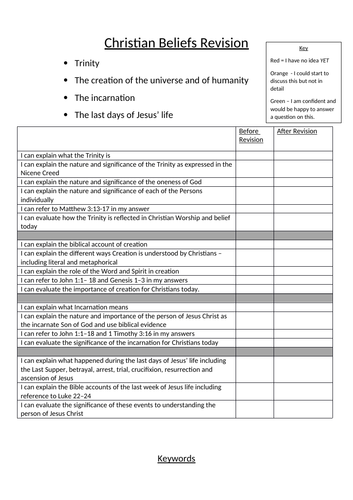 Gcse Religious Studies Edexcel B Christian Beliefs Revision Or Home