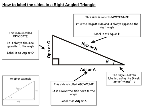 Trigonometry Sin Cos Tan Finding Missing Lengths And Angles Step