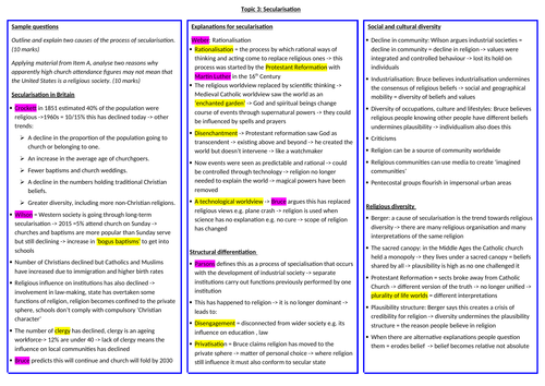 Aqa A Level Sociology Revision Plans Beliefs In Society Teaching