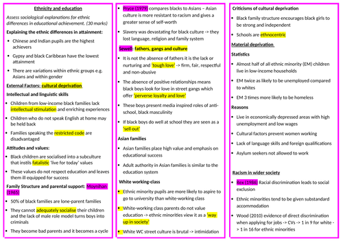 Aqa A Level Sociology Revision Plans Education Teaching Resources