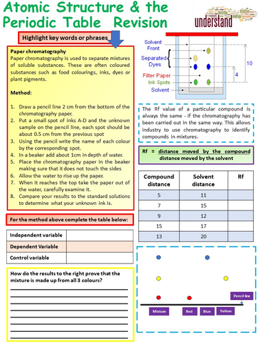 Aqa 1 9 Gcse Chemistry Science Atomic Structure And Periodic Table