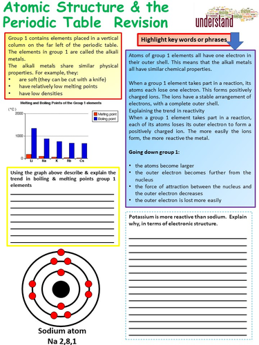 Aqa 1 9 Gcse Chemistry Science Atomic Structure And Periodic Table