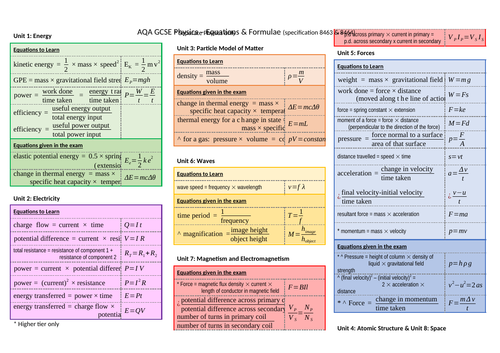 Aqa Gcse Physics Equations Formulae Teaching Resources