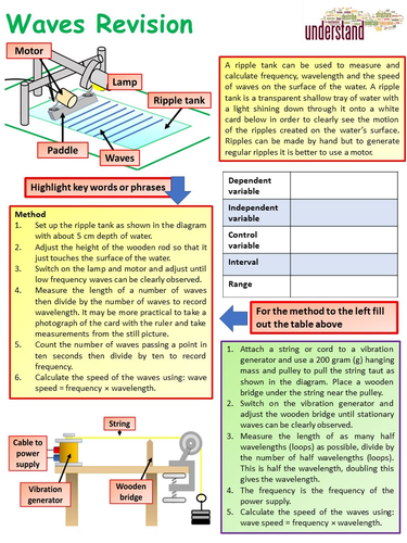 Aqa 1 9 Gcse Physics Science Waves Revision Workbook Teaching Resources