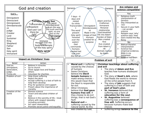 Aqa Rs Gcse Revision Information Sheet Christianity Teaching Resources