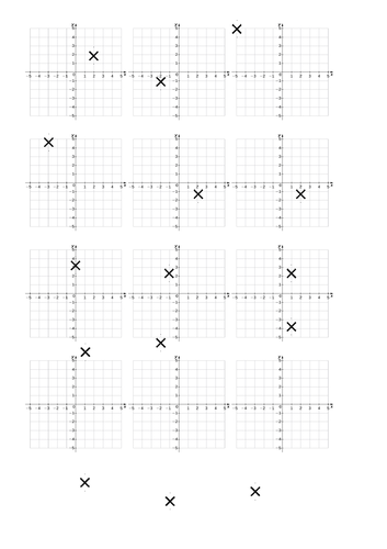 Plotting Coordinates In All 4 Quadrants Ks3 Teaching Resources