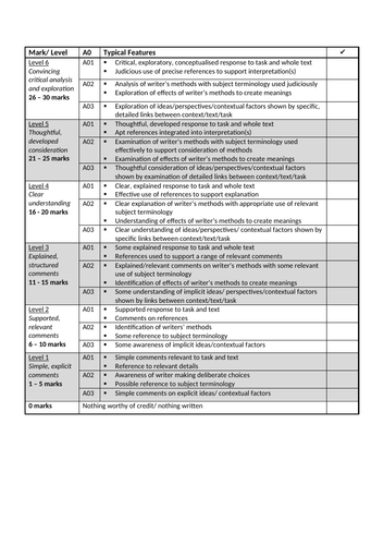 Aqa Gcse English Literature Marking Feedback Sheets In Line With Mark