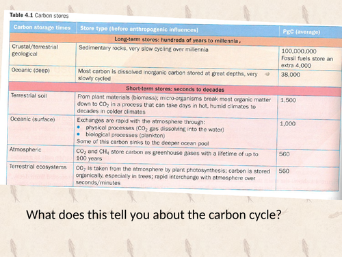 Carbon Eq1 Lesson 2 The Slow Carbon Cycle Edexcel A Level Geography