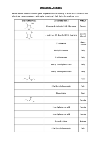 Carboxylic Acids And Esters Resources Teaching Resources