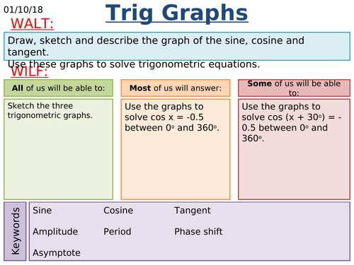 Ks4 Maths Trigonometric Graphs Teaching Resources