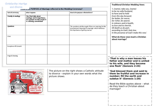 Aqa 9 1 Religious Studiesrelationshipsandfamilies Revisionmarriage