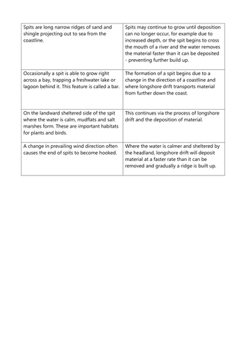 Coastal Depositional Landforms Aqa A Level Geography Teaching Resources