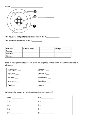 Aqa Chemistry C1 Atomic Structure Atoms And Elements Teaching