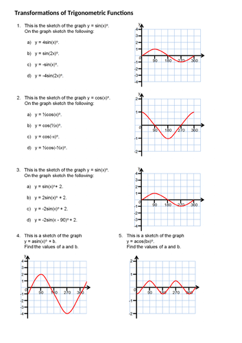 Graphs Of Trigonometric Functions Gcse Questions Gcse 46 Off