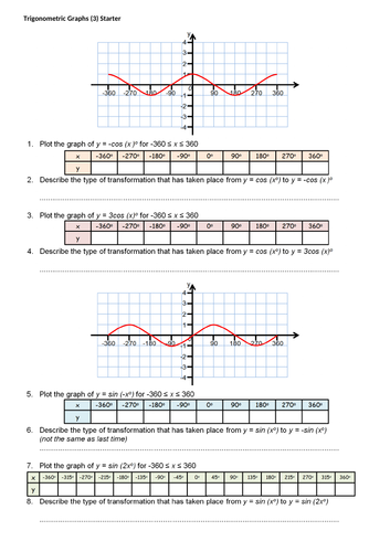 Transformations Of Trigonometric Graphs Worksheet Tea