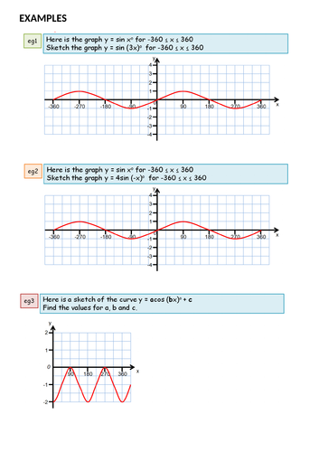 Ks4 Maths Transformations Of Trigonometric Graphs Grade 89