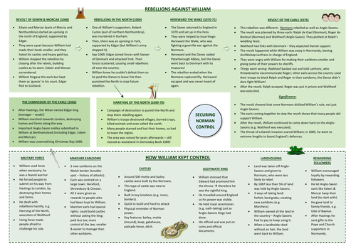 Edexcel Gcse 9 1 History Anglo Saxon And Norman England Summary Sheets