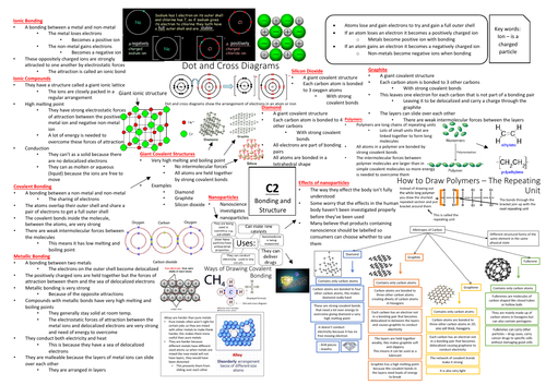 Aqa Gcse Chemistry 9 1 C2 Triple Science Revision Summary Sheets