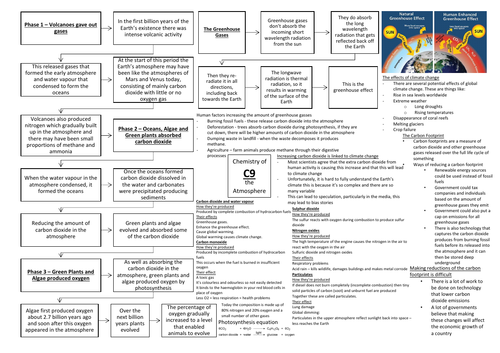 Aqa Gcse Chemistry 9 1 Paper 2 Double Science Revision Summary Sheets