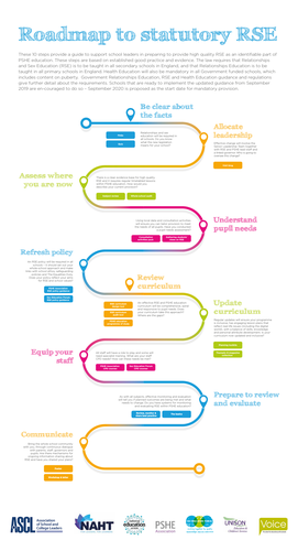 Roadmap To Statutory Rse From Sex Education Forum And Pshe